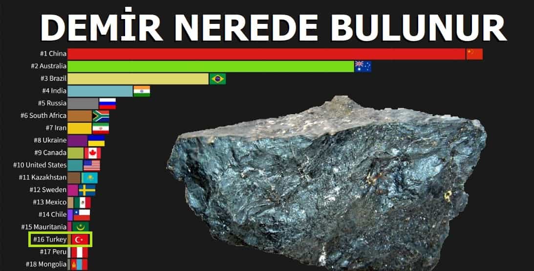 Demir Nerede Çıkarılır - Türkiye'de demir nerede işlenir - Yaşam