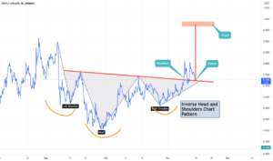 Tobo Formasyonu Nedir - Tobo Yükseliş Mi Öğrenme - Bedavainternet.com.tr