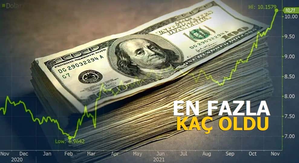 Dolar En Fazla Ka Oldu Ekonomi Dolar En Fazla Ka Oldu Ekonomi